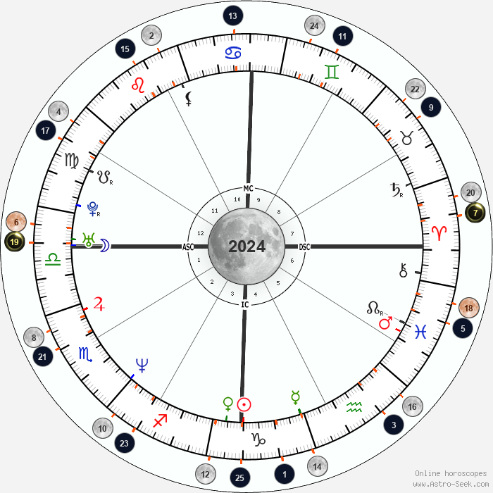 What to Manifest During the New Moon - Saturnian Astrology